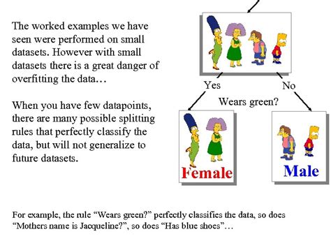 Decision Tree Classifier Antenna Length 10 Ross Quinlan