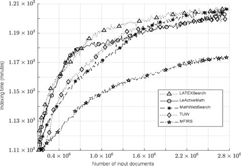 figure 3 from design of mathematical formula information retrieval