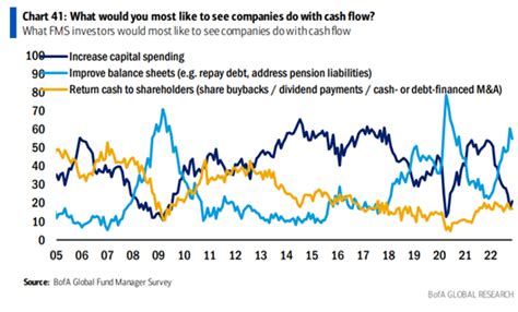 Does A Spike In Dividend Decrease Announcements Portend 2023 Volatility