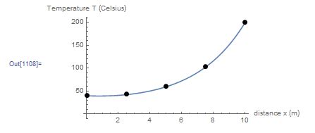 Engineering At Alberta Courses Solution Methods For Bvps