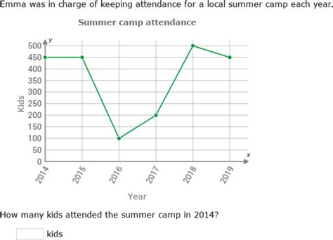 IXL Interpret Line Graphs Year 8 Maths Practice