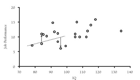 Multiple Imputation In Stata
