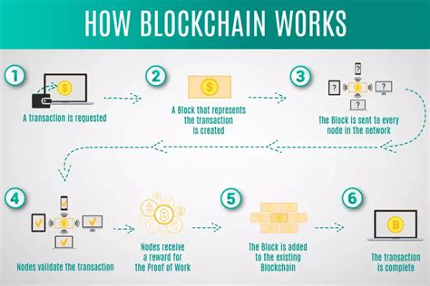 Understand What Cryptocurrency Is