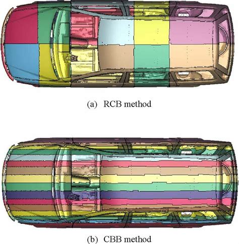 Sixteen Domain Partitioning Description Of The Vehicle Model
