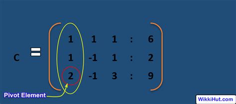 Gauss Elimination With Partial Pivoting C