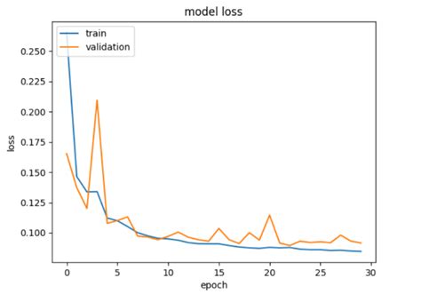 Github Priyamvadakumar Bi Lstm Sad Transcript Classification
