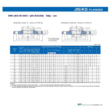 JIS KSFLANGESSK KSBI503 JISB2220日标平焊法兰对焊法兰帯颈法兰尺寸 法兰管件尺寸下载