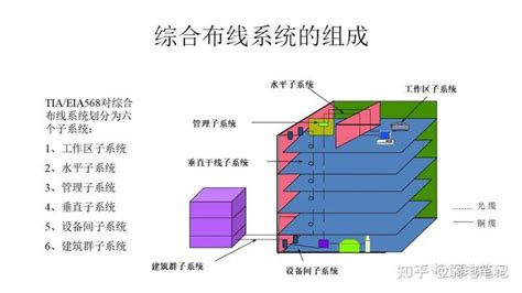 综合布线系统培训资料（专业、详细，50页ppt可下载） 知乎