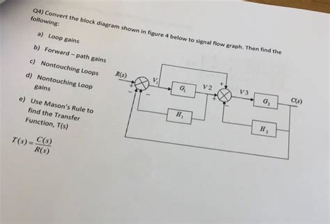 Solved Q Convert The Block Diagram Shown In Figure Below Chegg