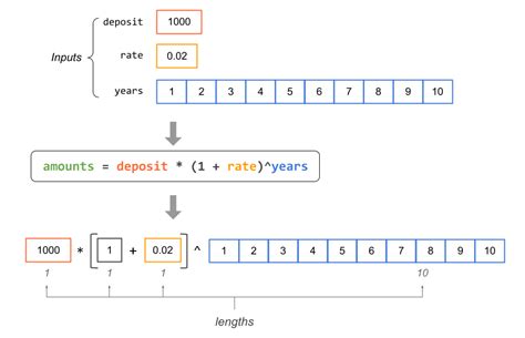 R Coding Basics 4 More About Vectors