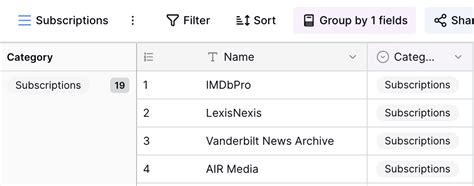 Adding New Row In A Group Automatically Selects Grouping For That Row