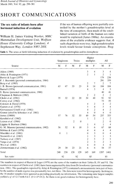 The Sex Ratio Of Infants Born After Hormonal Induction Of Ovulation James 1985 BJOG An