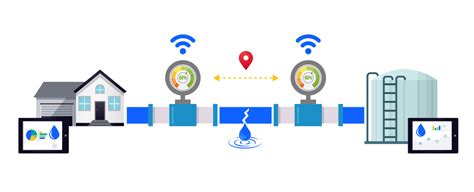 Expanding Beyond The Smart Home Amazon Sidewalk Devices For Industrial