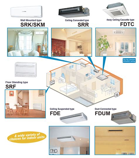 Ceiling Mounted Air Conditioner Residential Shelly Lighting