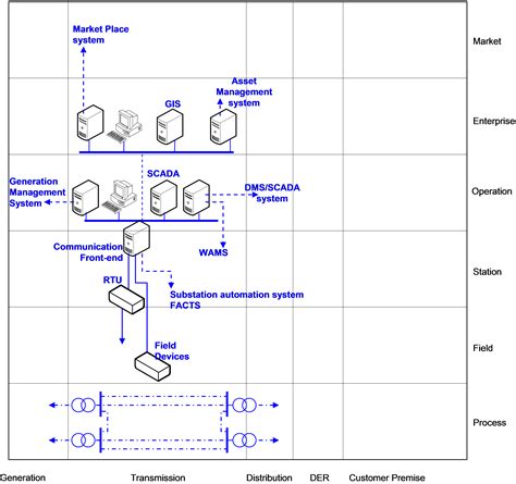 Energy Management System Syc Smart Energy