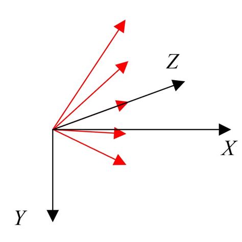 The Geometric Meaning Of The Matrices Of The Imaging Model Of The Line