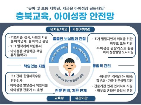 충북교육청 코로나19 발달지연 유아·초등 저학년 집중 지원 노컷뉴스
