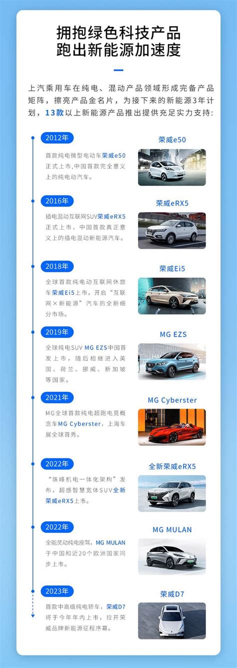 “绿色科技”融入产品创新，上汽乘用车为您提供的最佳选择！