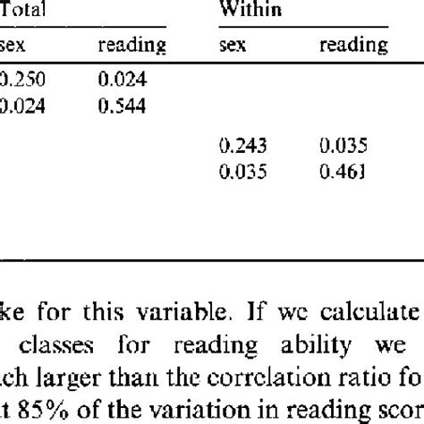 Partitioning Of Reading Ability And Sex Of Pupil Download Table