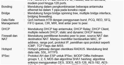 Shalsabilla Elga Andini Pengenalan Mikrotik Router
