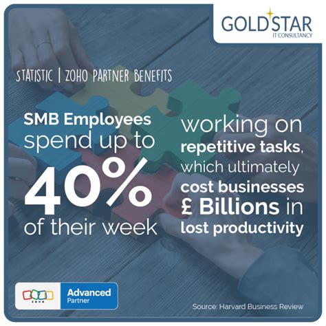 Discover Ways To Increase Efficiency With Your Zoho Partner Goldstar It