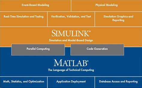 MATLAB从入门到算法实践 灰信网软件开发博客聚合