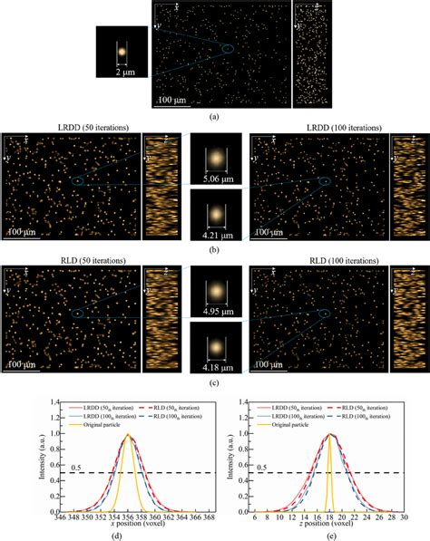 Original And Reconstructed Particle Distributions When The Axial Voxel Download Scientific