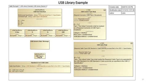 SECM Requirements Concepts Review Ppt Download