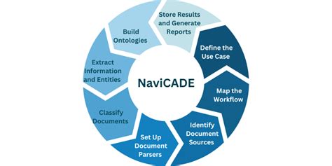 Navicade Ai Powered Document Processing Solution Navikenz
