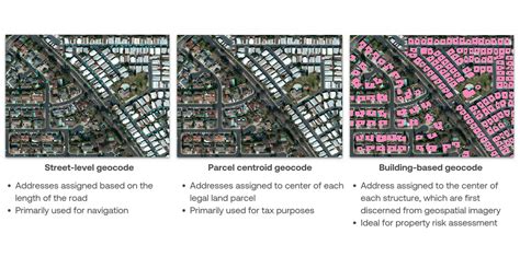 The Ultimate Guide To Geospatial Data For Insurance — Ecopia Ai