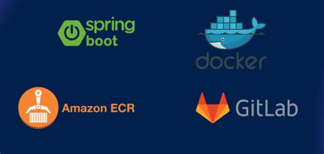 code to cloud building a spring boot demo app dockerizing and