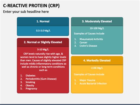 C Reactive Protein CRP PowerPoint And Google Slides Template PPT Slides