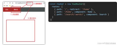 Vue路由 Csdn博客