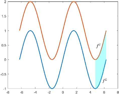 Graphical View Of í µí± In Example 224 Download Scientific Diagram