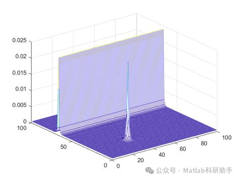 【雷达】单基地雷达空时自适应处理matlab实现空时自适应处理stap原理 Csdn博客