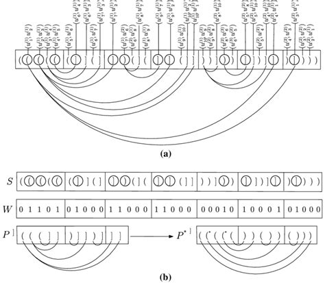 A Graph Corresponding To The Outerplanar Representation Of The