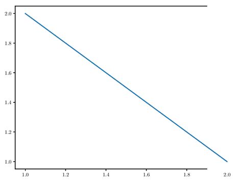 Bug Saving As Eps And Rc Issue Matplotlib Matplotlib