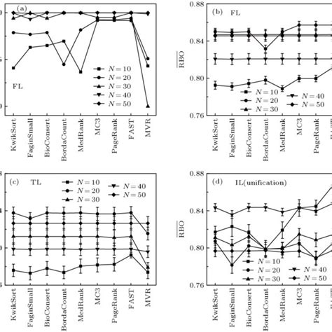 Single Objective Optimization Problem Download Scientific Diagram