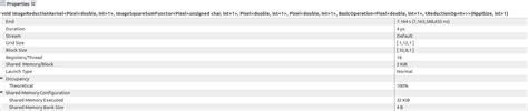 Cv Cuda MeanStdDev Is Using Default Stream Instead Of The Stream