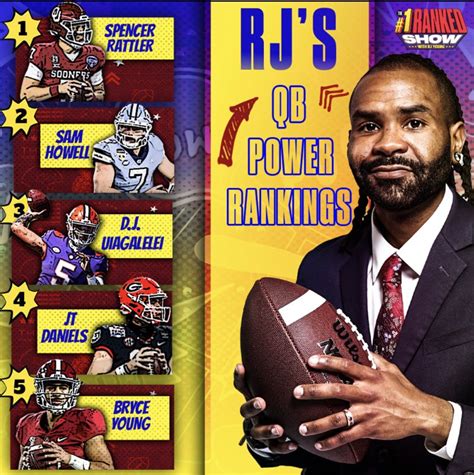 Fox Sports Analyst Rj Young Has 3 Sec Qbs In His Top 10 For 2021 Season