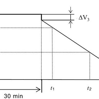 Simple RC Equivalent Circuit Of A Supercapacitor Download Scientific Diagram