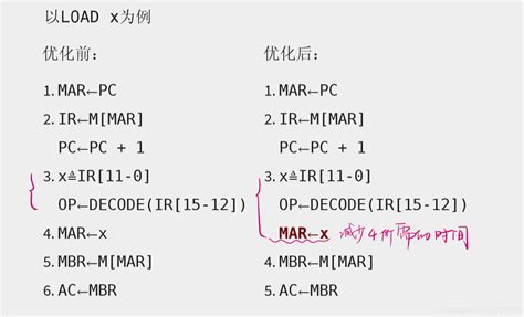 计算机组成和体系结构【4】marie机器marie指令集 Csdn博客