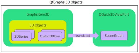 Qtgraphs 개선점 이해 및 활용하기 2편