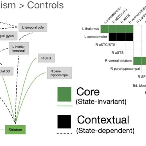 Concurrent State And Trait Effects Core Regions Ie Download
