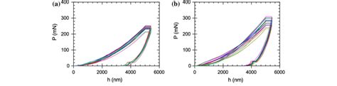 Bpn Left And Bpp Right 5 Lm Deep Indentations Into Heterogeneous Download Scientific