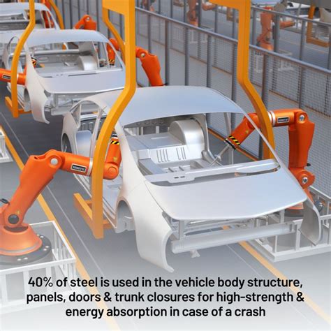 Sandeep Kumar Jalan On Linkedin Steel Is The Most Essential Component Of Body Structure Due To Its…