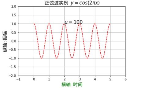 matplotlib ax bar 参数 csdn博客