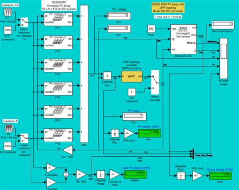 Result Of Fig 8 Iii Modelling For Pv Array With Mppt Dc Dc Boost