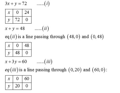 Answered Solve The Linear Programming Problem Bartleby