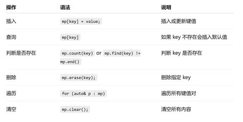 ＜unorderedmap＞ Csdn博客